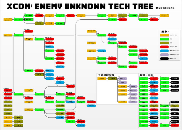 XCOM: Enemy Unknown 全技術ツリー（修正版） / COMキチ さんのイラスト - ニコニコ静画 (イラスト)