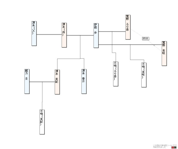 Overflow 登場人物相姦図 ver.2 分割版 その5 / noguchimasataka さんのイラスト - ニコニコ静画 (イラスト)