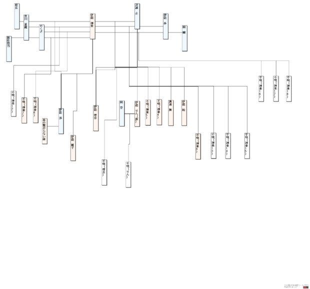 Overflow 登場人物相姦図 ver.2 分割版 その8 / noguchimasataka さんのイラスト - ニコニコ静画 (イラスト)
